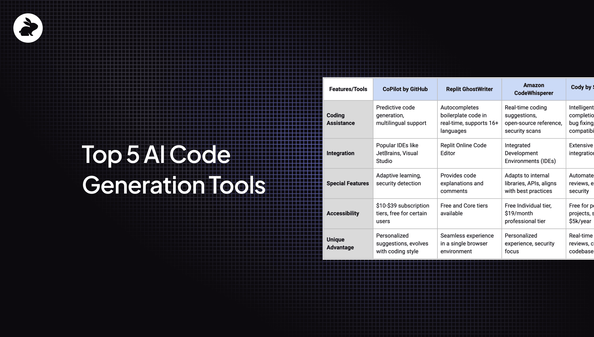 Top 5 AI Code Generation Tools